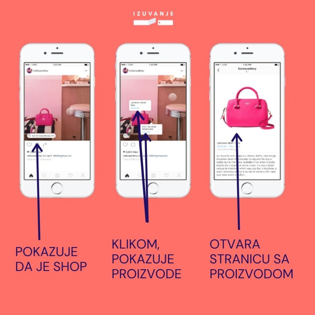 Reklame na Instagramu - sve što vas zanima - Izuvanje Marketing Blog