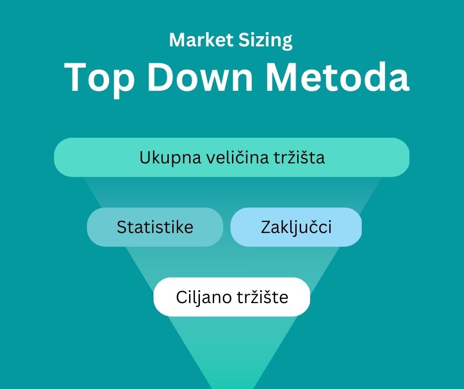 Market Sizing Kako Izra unati Veli inu Tr i ta Za Tvoj Proizvod U 23 Market Sizing Kako Izra unati Veli inu Tr i ta Za Tvoj Proizvod U 23